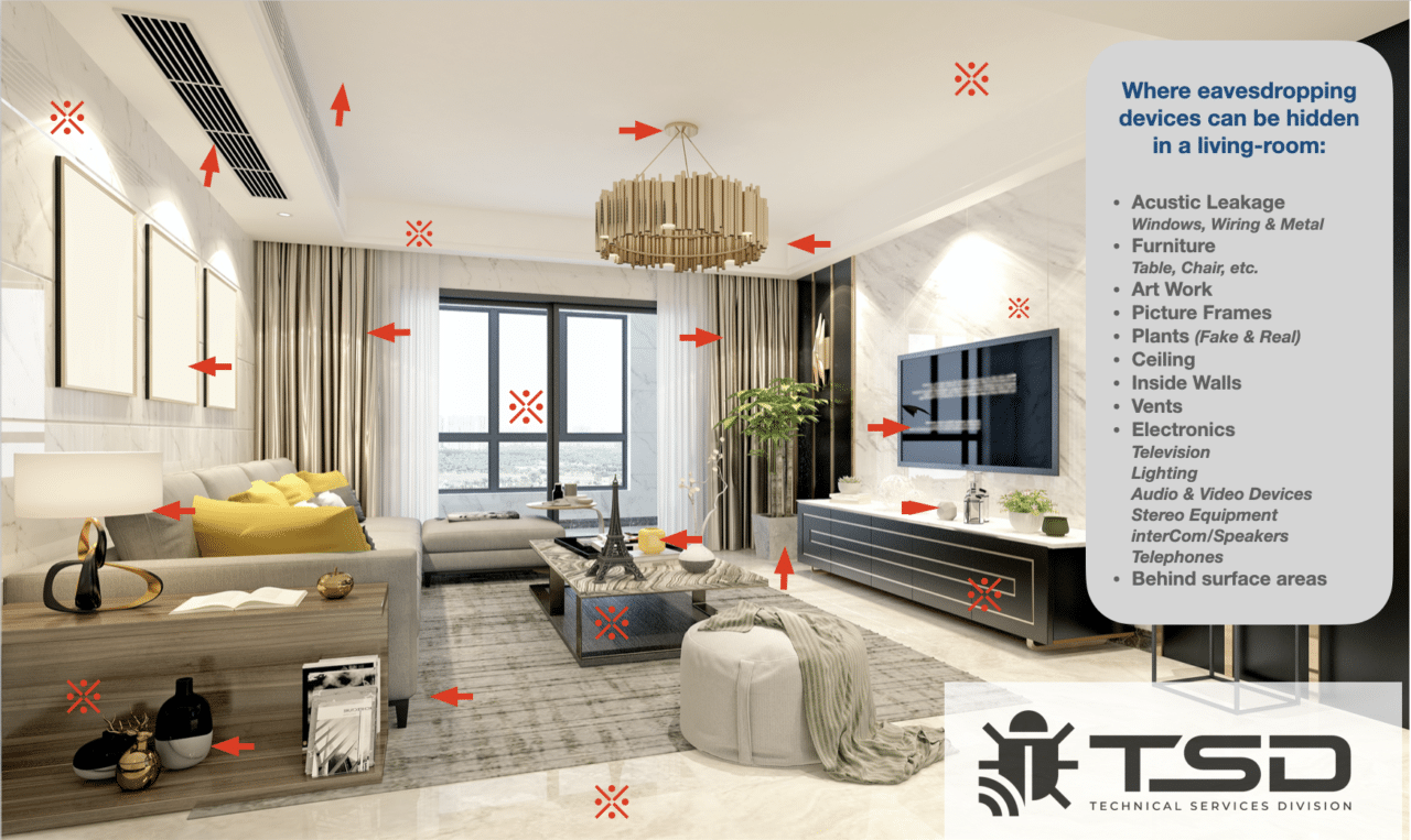 Residential Bug Sweeps - TSCM Bug Sweep